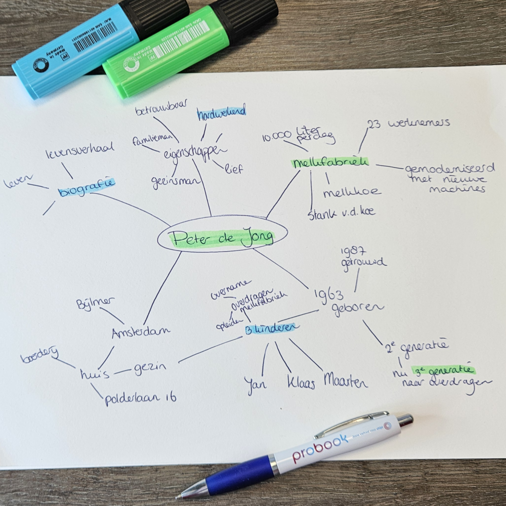 Een titel voor een boek... hoe bedenk je die?